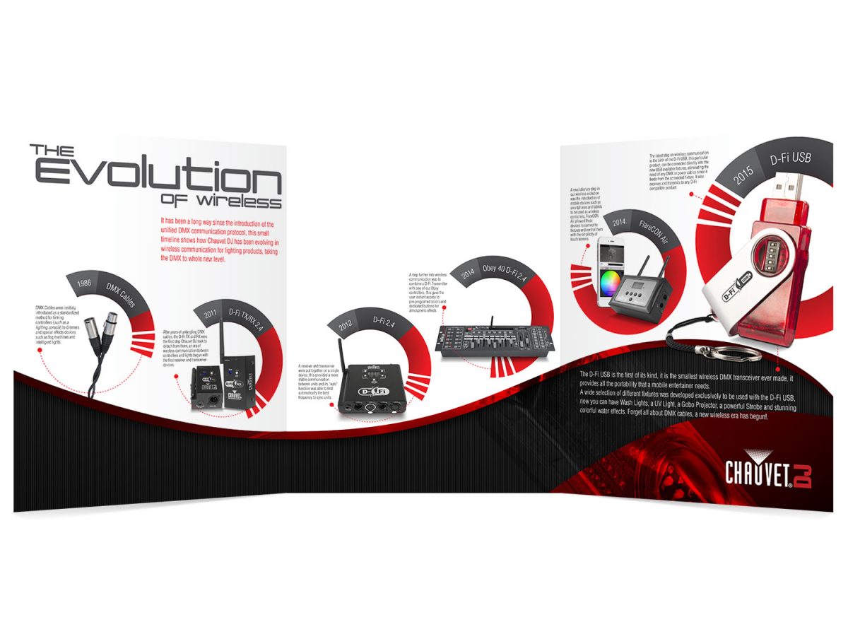 The Evolution of Wireless Campaign – Cardenas Designs